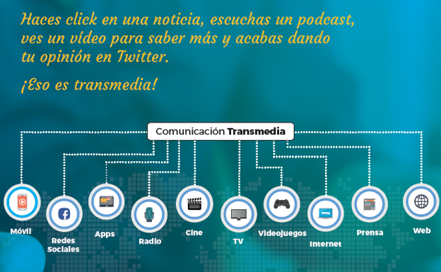 Comunicación Transmedia. ¿Por qué necesitas convertirte en un experto ...